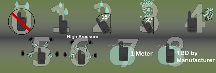 Waterproofing Standards Demystified